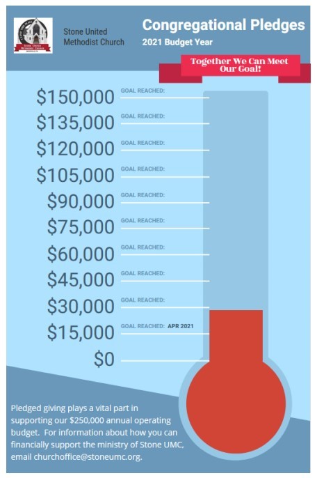 Congregational Pledges Chart | Stone UMC